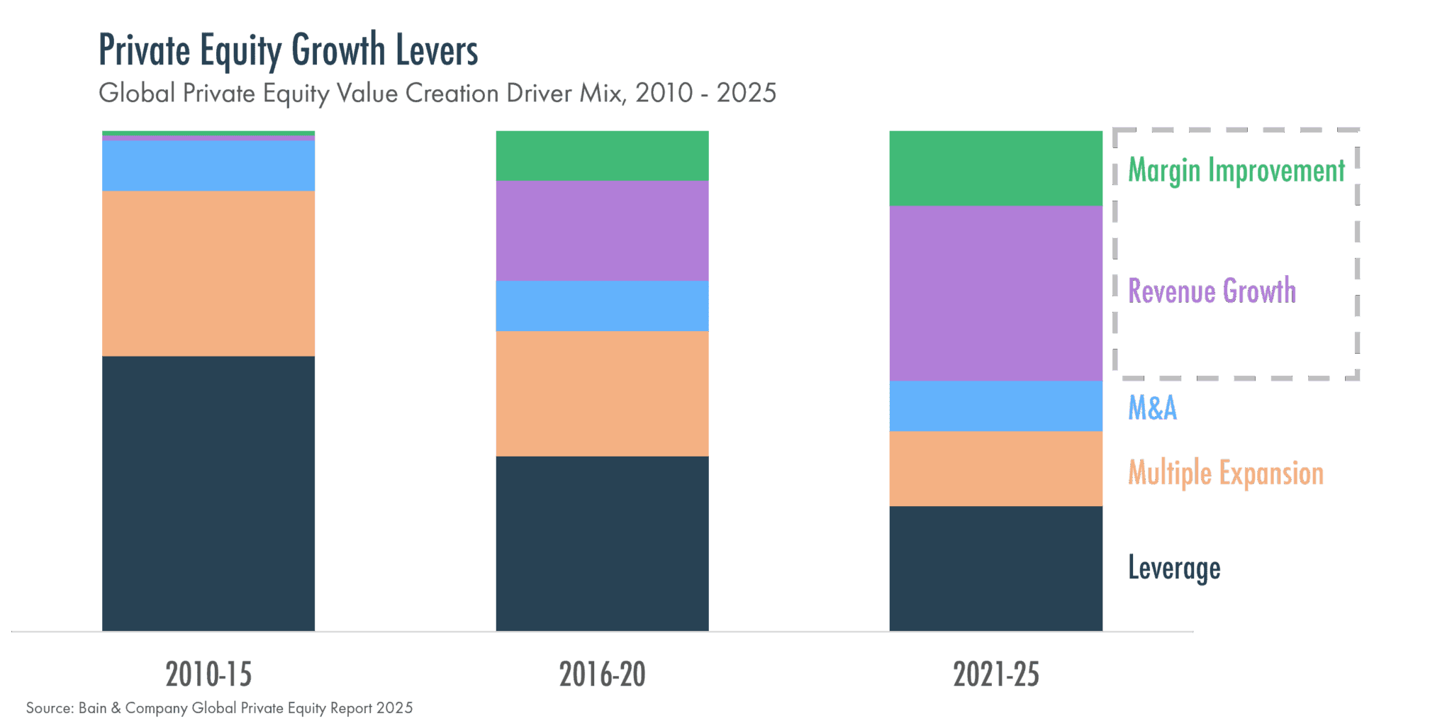 Private Market Report - Spring 2025 - Moneta